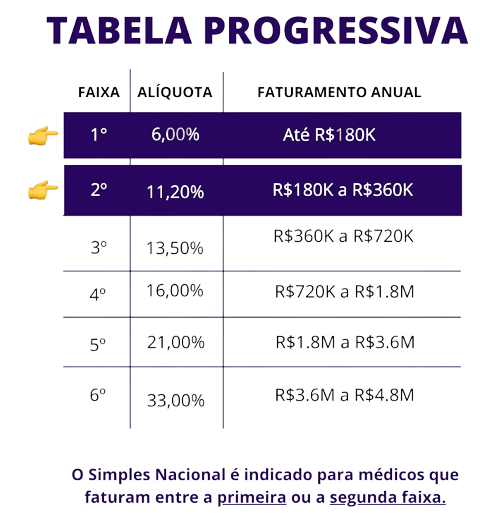 Simples Nacional – Docstage